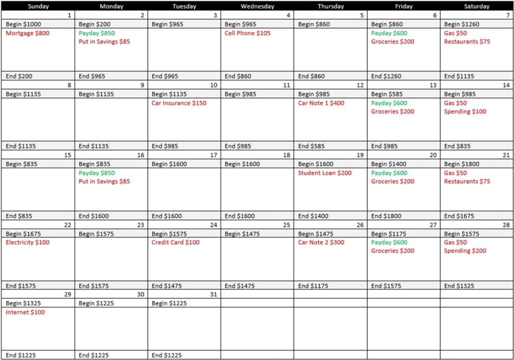 What is Calendar Budgeting and why it's the best way to budget - Sanity ...